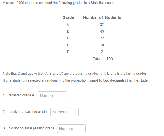 Solved A class of 100 students obtained the following grades | Chegg.com
