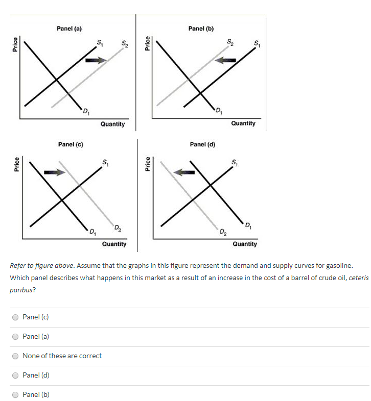 Solved Panel (a) Panel (b) Price Quantity Quantity Panel (c) | Chegg.com Solved Panel (a) Panel (b) Price Quantity Quantity Panel (c) | Chegg.com
