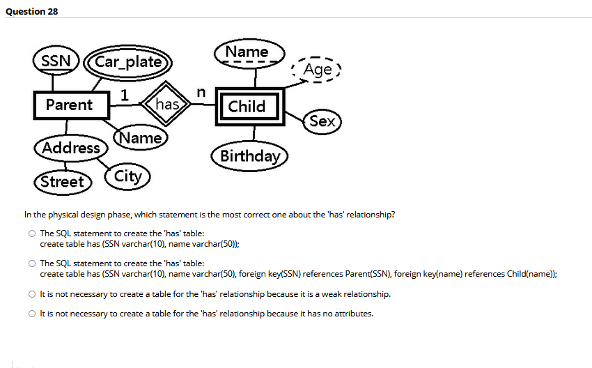 Solved Question 28 Name SSN Car_plate Age) 1 Parent has) | Chegg.com