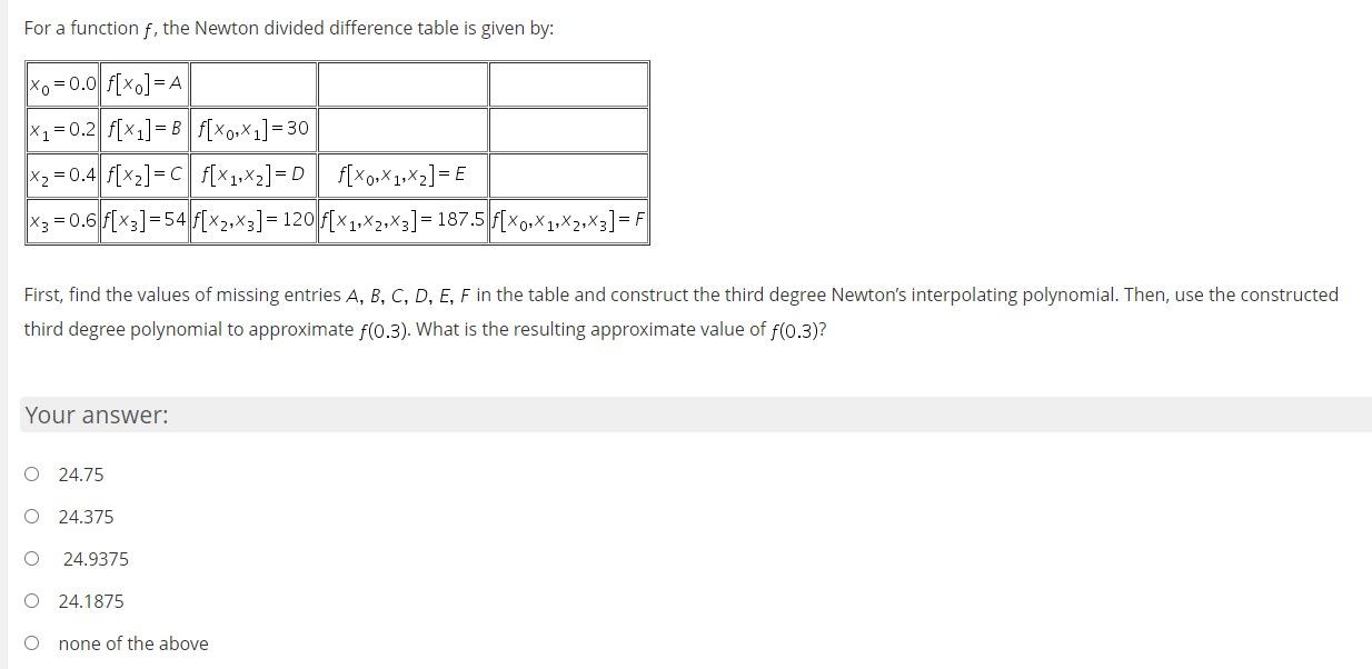 Solved For a function f, the Newton divided difference table | Chegg.com