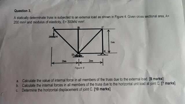Solved A statically determinate truss is subjected to an | Chegg.com