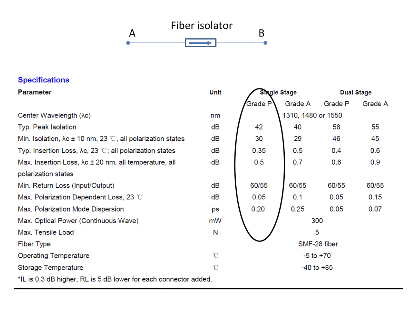 Solved Consider a premium grade single stage isolator with | Chegg.com