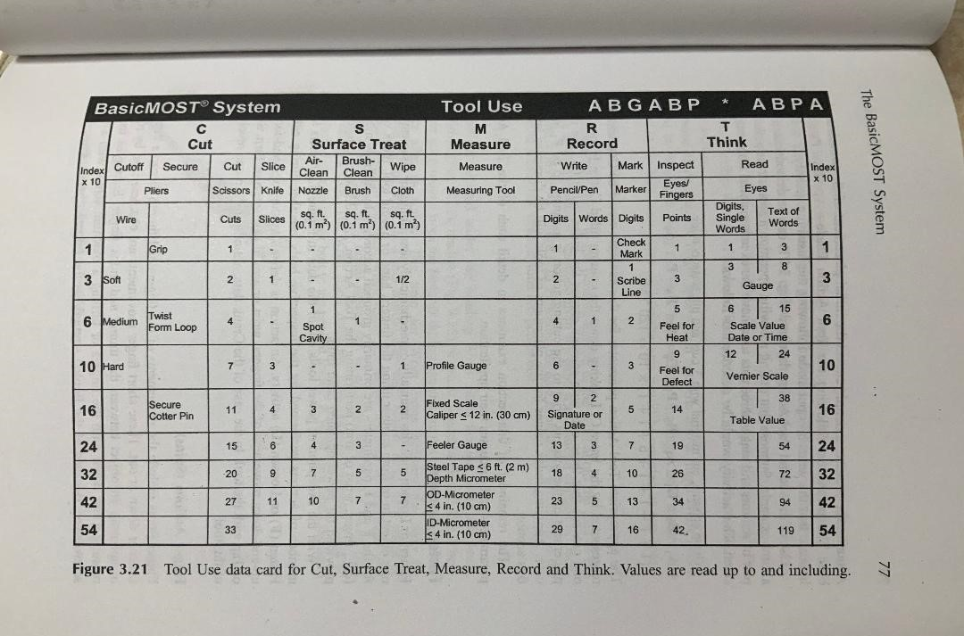 Solved Use the MOST process to determine the TMU’s and | Chegg.com
