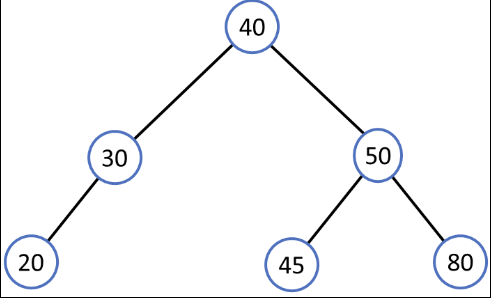 Solved Identify the rebalanced AVL tree after removing 60 | Chegg.com