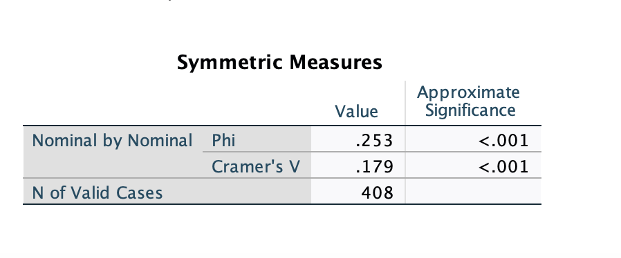 Solved Symmetric Measures | Chegg.com