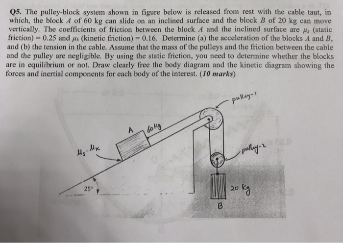 Solved Q5. The pulley-block system shown in figure below is | Chegg.com