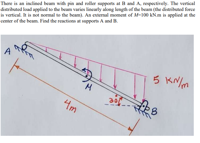 Solved There is an inclined beam with pin and roller | Chegg.com