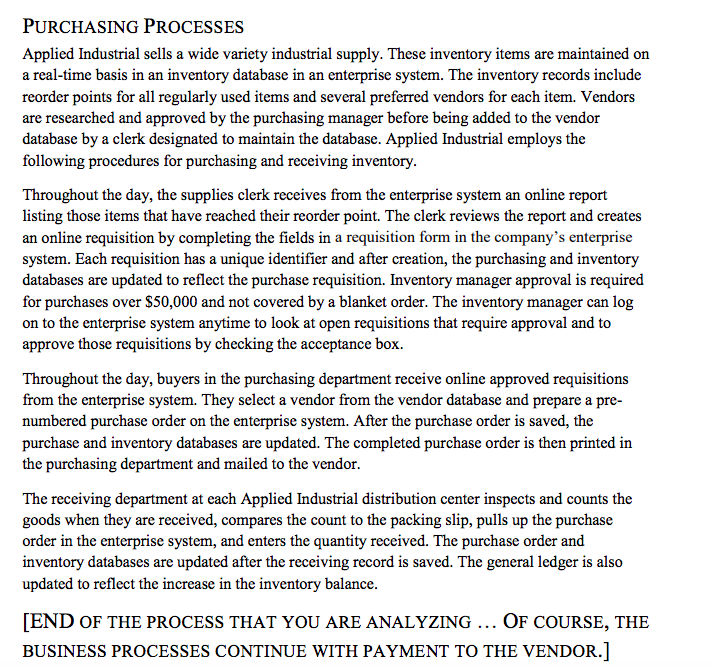 PROCUREMENT PROCESS PROCESS FLOWCHART AND CONTROLS | Chegg.com