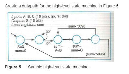 Solved Create a datapath for the high-level state machine in | Chegg.com