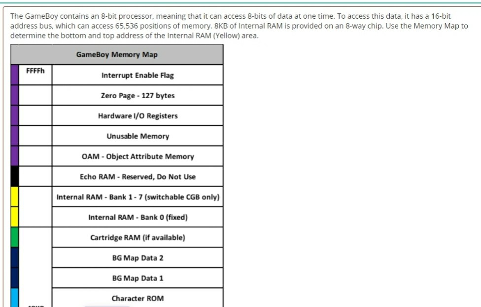 Solved The GameBoy contains an 8-bit processor, meaning that | Chegg.com