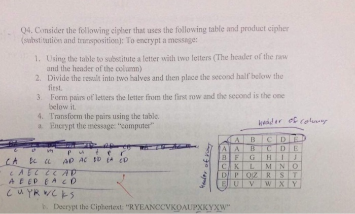 Solved Q4. Consider the following cipher that uses the | Chegg.com