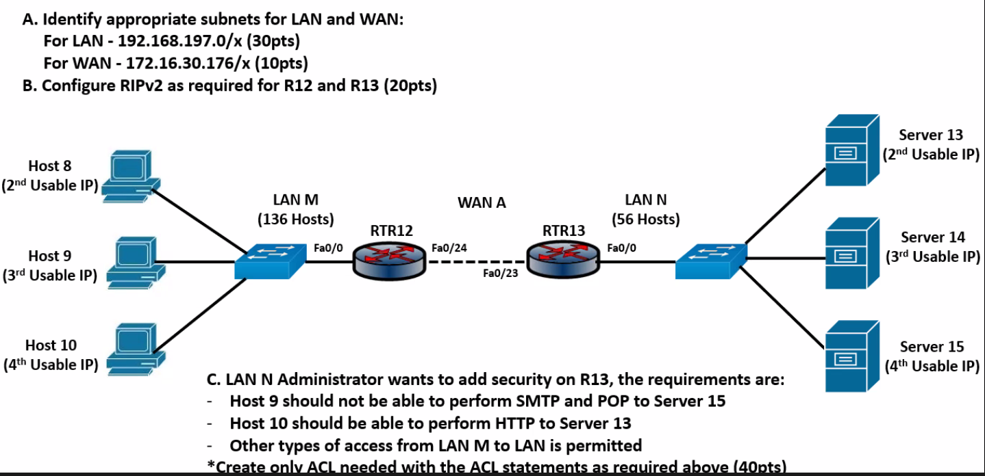 A. Identify appropriate subnets for LAN and WAN: For | Chegg.com