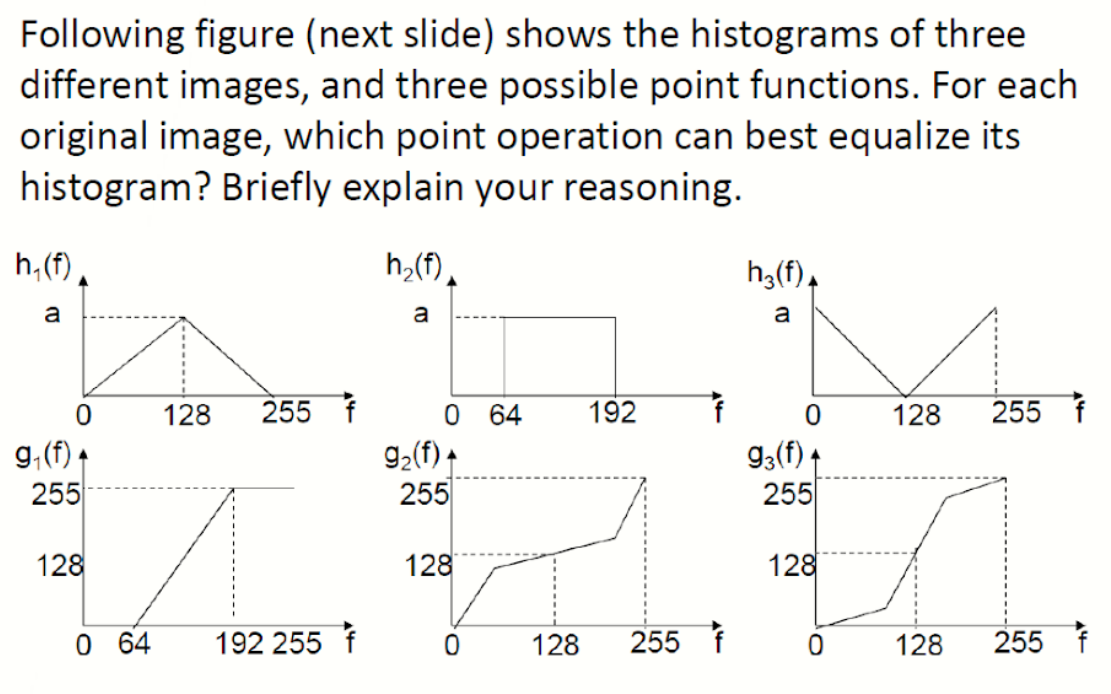 Solved Following figure (next slide) shows the histograms of | Chegg.com