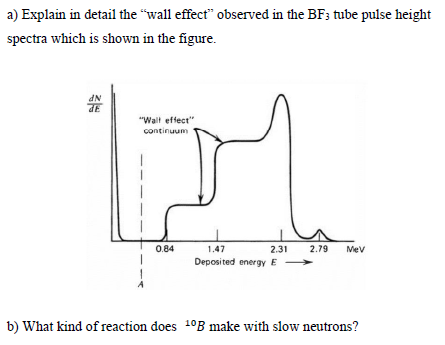 Solved a) Explain in detail the “wall effect" observed in | Chegg.com