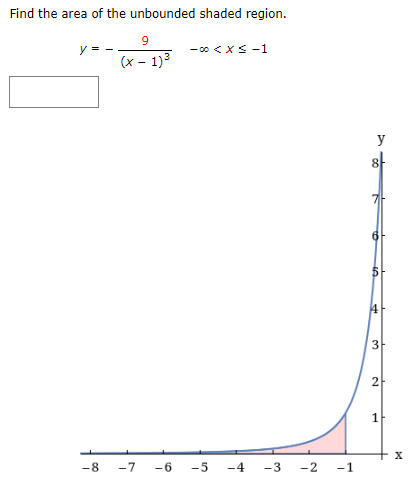 Solved Find the area of the unbounded shaded region. | Chegg.com