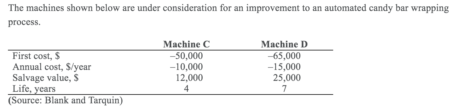The machines shown below are under consideration for | Chegg.com