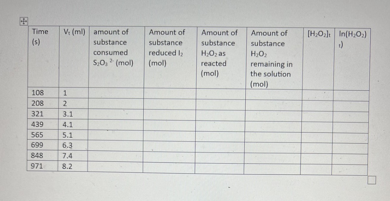 Solved Give me an example how to calculate the concentration | Chegg.com