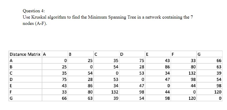 Solved Question 4:Use Kruskal algorithm to find the Minimum | Chegg.com