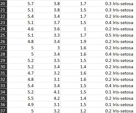Solved The famous iris dataset (the first sheet of the | Chegg.com