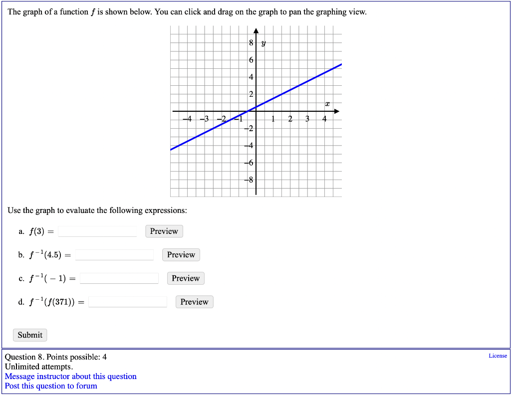 Solved The graph of a function f is shown below. You can | Chegg.com