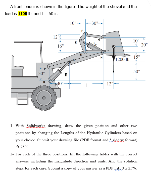 A front loader is shown in the figure. The weight of | Chegg.com
