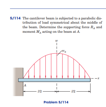 Solved /114 The cantilever beam is subjected to a parabolic | Chegg.com