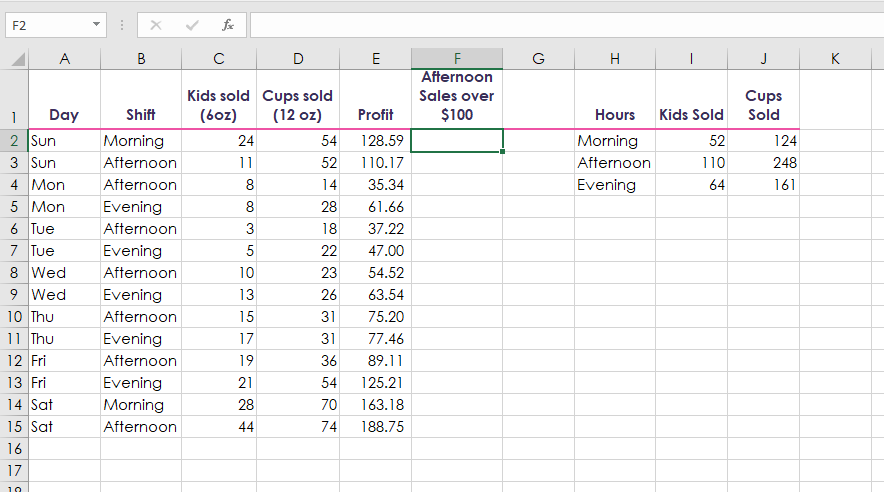 Solved 1. In the range F2:F15, enter an IF function with | Chegg.com