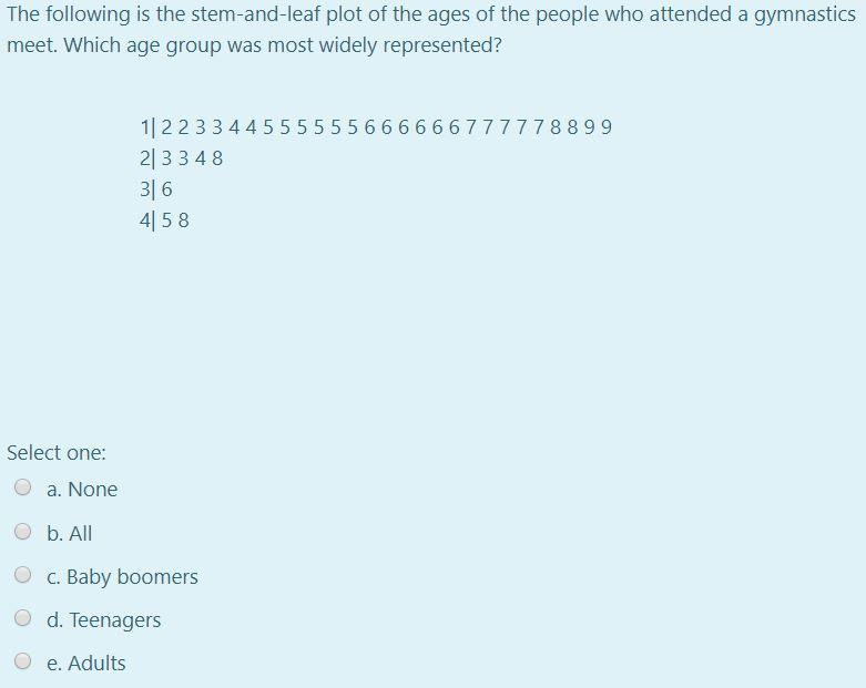 Solved The Cleveland dot plot is similar to following types | Chegg.com