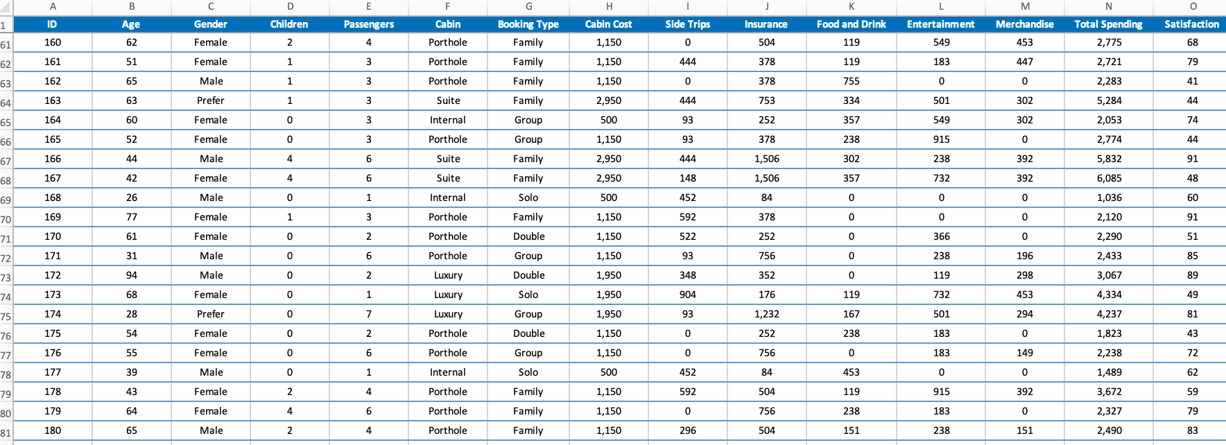 Solved The assignment requires that you analyse a data set, | Chegg.com
