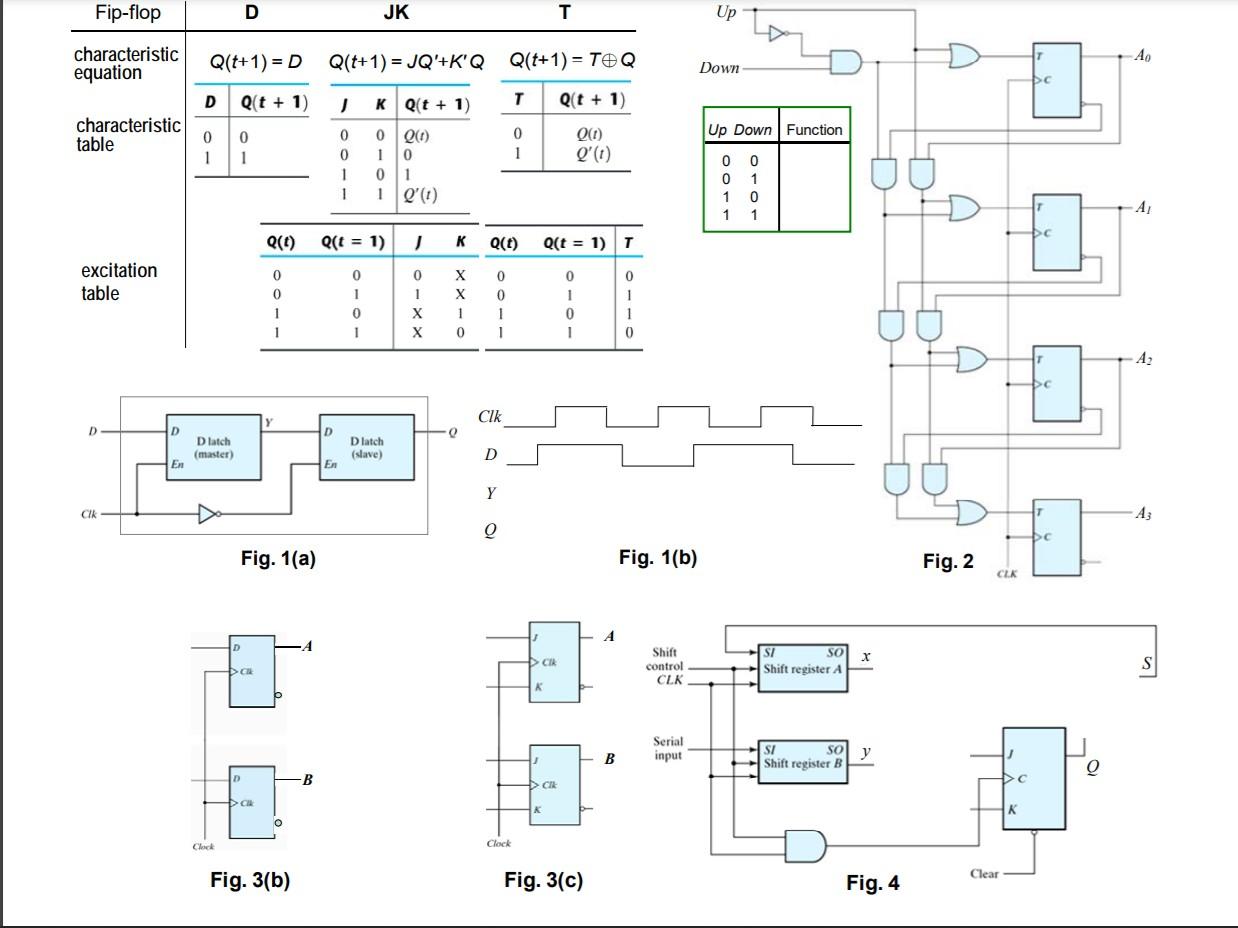 Solved Design a serial adder using a JK flip-flop as shown | Chegg.com