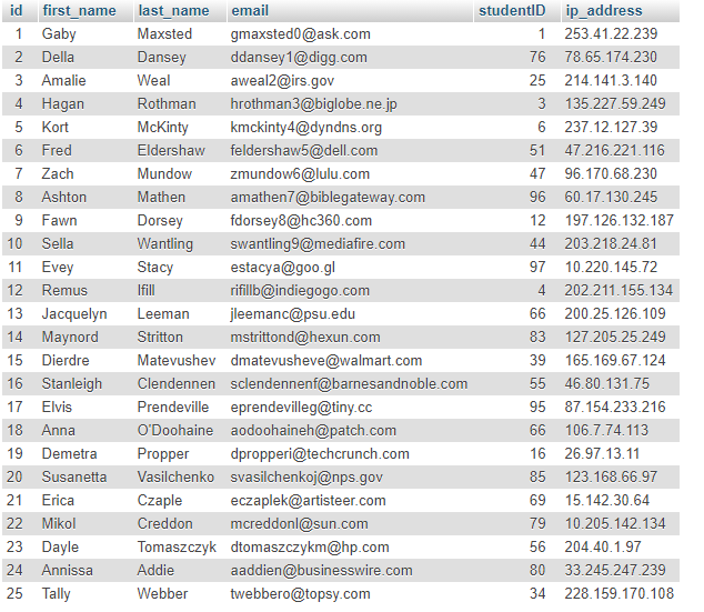 Part 1 - SQL: The questions below are based on | Chegg.com