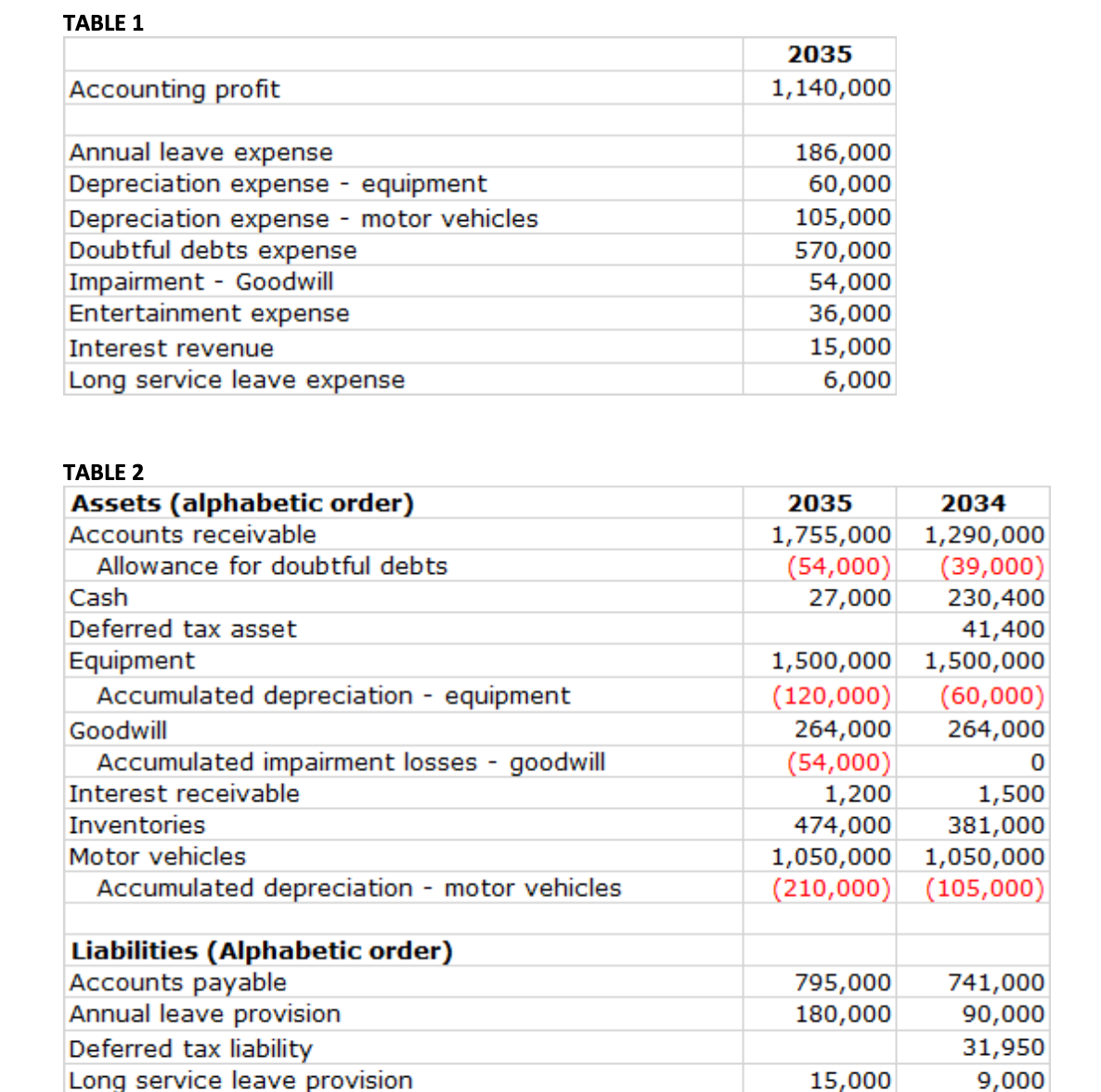 Solved You are a senior accountant in a second-tier | Chegg.com