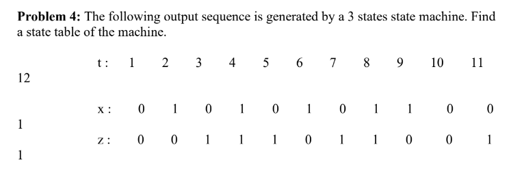 Solved Problem 4: The following output sequence is generated | Chegg.com