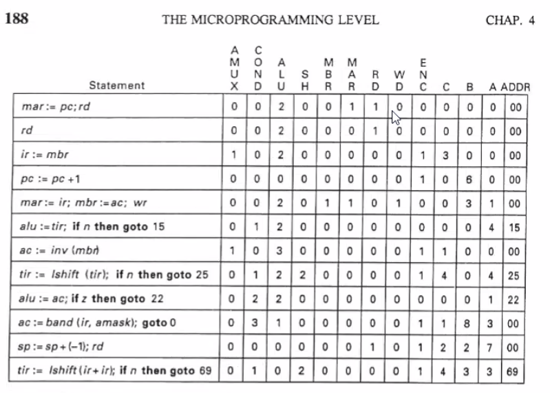 Give the contents (in decimal) of the various fields | Chegg.com