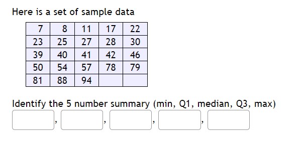 Solved Here is a set of sample data Identify the 5 number | Chegg.com