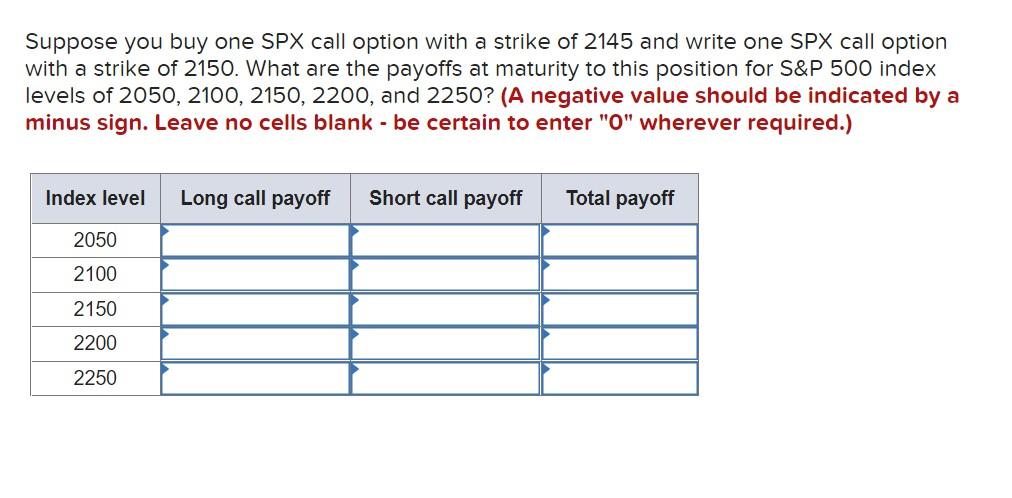 Solved Suppose You Buy One Spx Call Option With A Strike Of