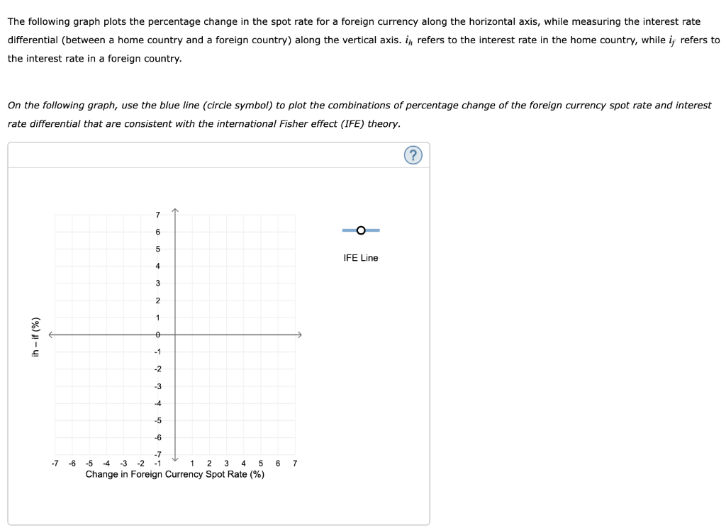 Solved The following graph plots the percentage change in | Chegg.com