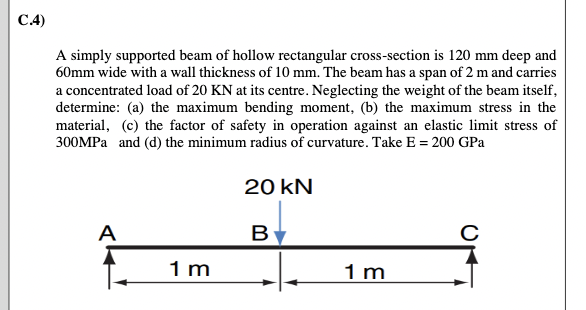 Solved C.4) ﻿A simply supported beam of hollow rectangular | Chegg.com