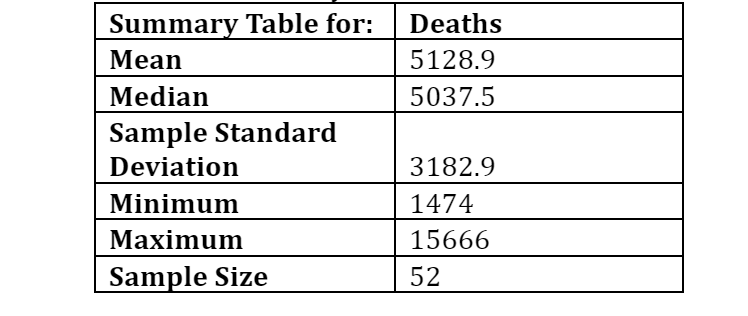 Solved 2 Provisional Number of Live Births. Deaths. | Chegg.com