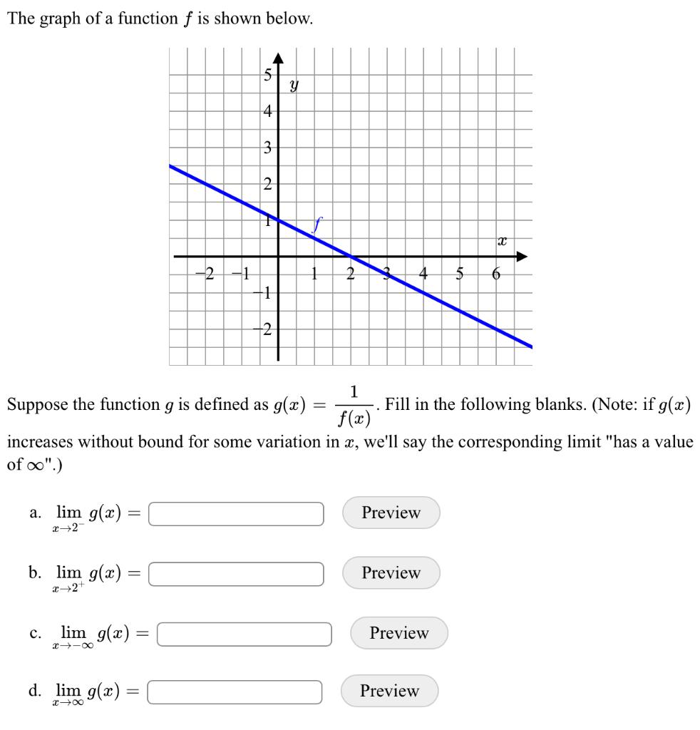 Solved The Graph Of A Function F Is Shown Below Suppose The
