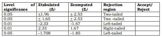 Solved Directions: Complete the table below. Write accept or | Chegg.com