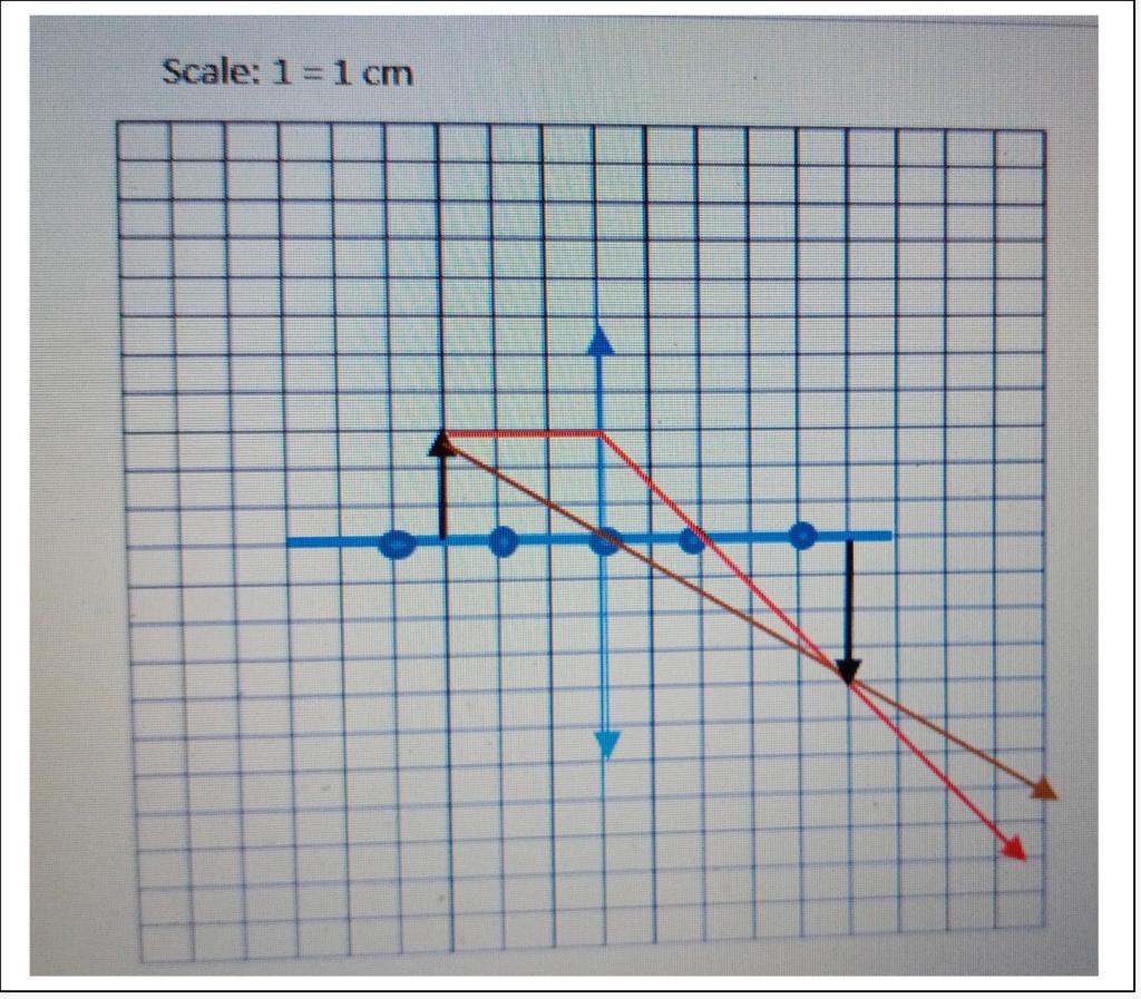 Solved Analyze the scaled ray diagram as shown below. (a) | Chegg.com