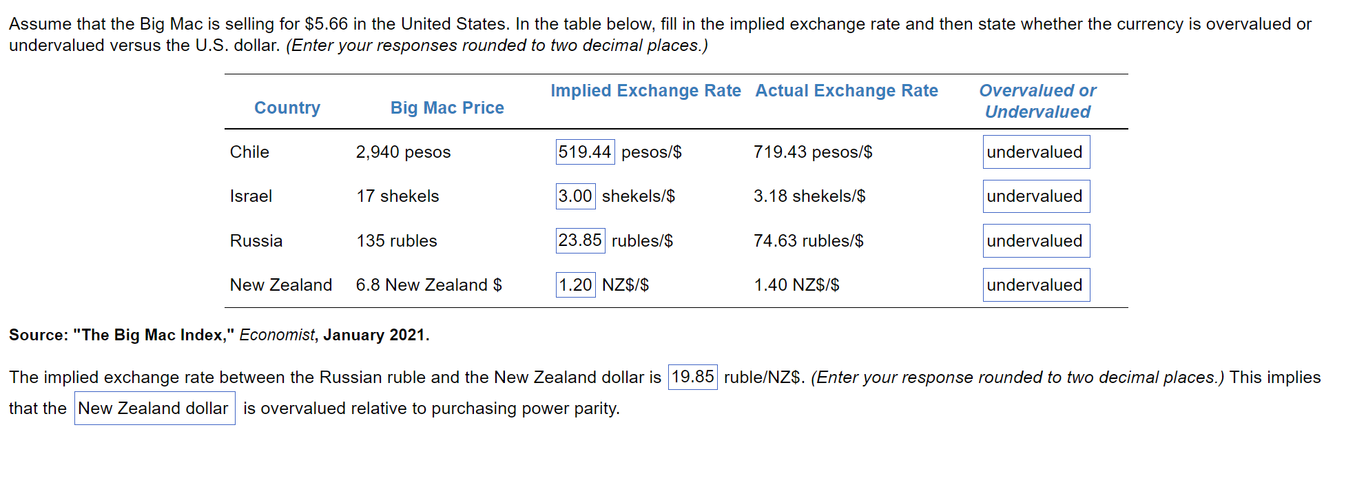 Solved Assume that the Big Mac is selling for $5.66 in the | Chegg.com