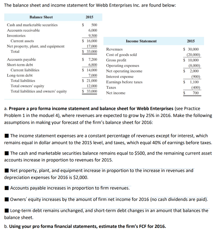 Solved The balance sheet and income statement for Webb | Chegg.com