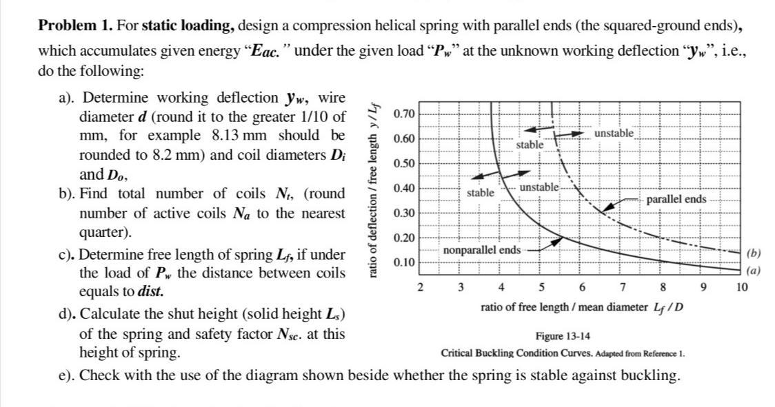 Solved 0.50 Problem 1. For static loading, design a | Chegg.com