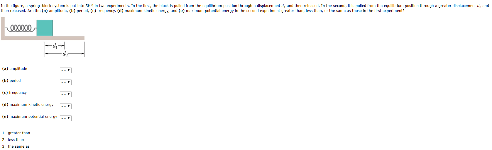 Solved In the figure, a spring-block system is put into SHM | Chegg.com