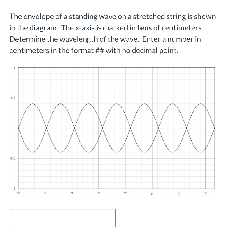 Solved The envelope of a standing wave on a stretched string | Chegg.com