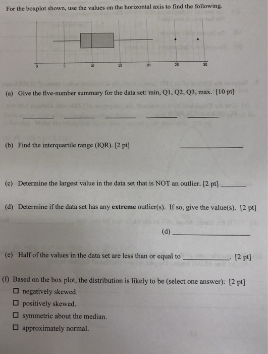 Solved For the boxplot shown, use the values on the | Chegg.com