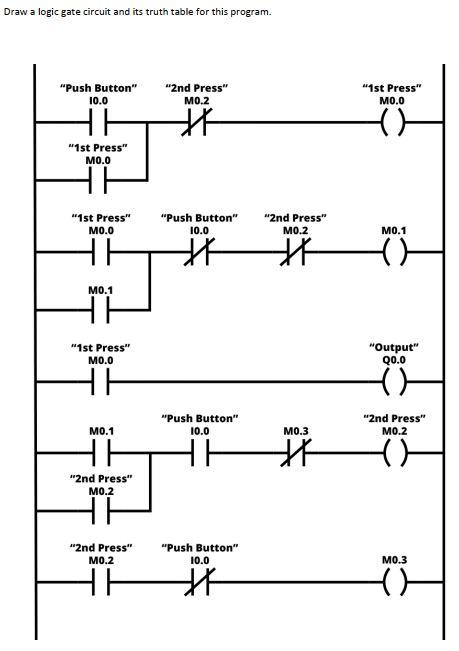 Draw a logic gate circuit and its truth table for | Chegg.com