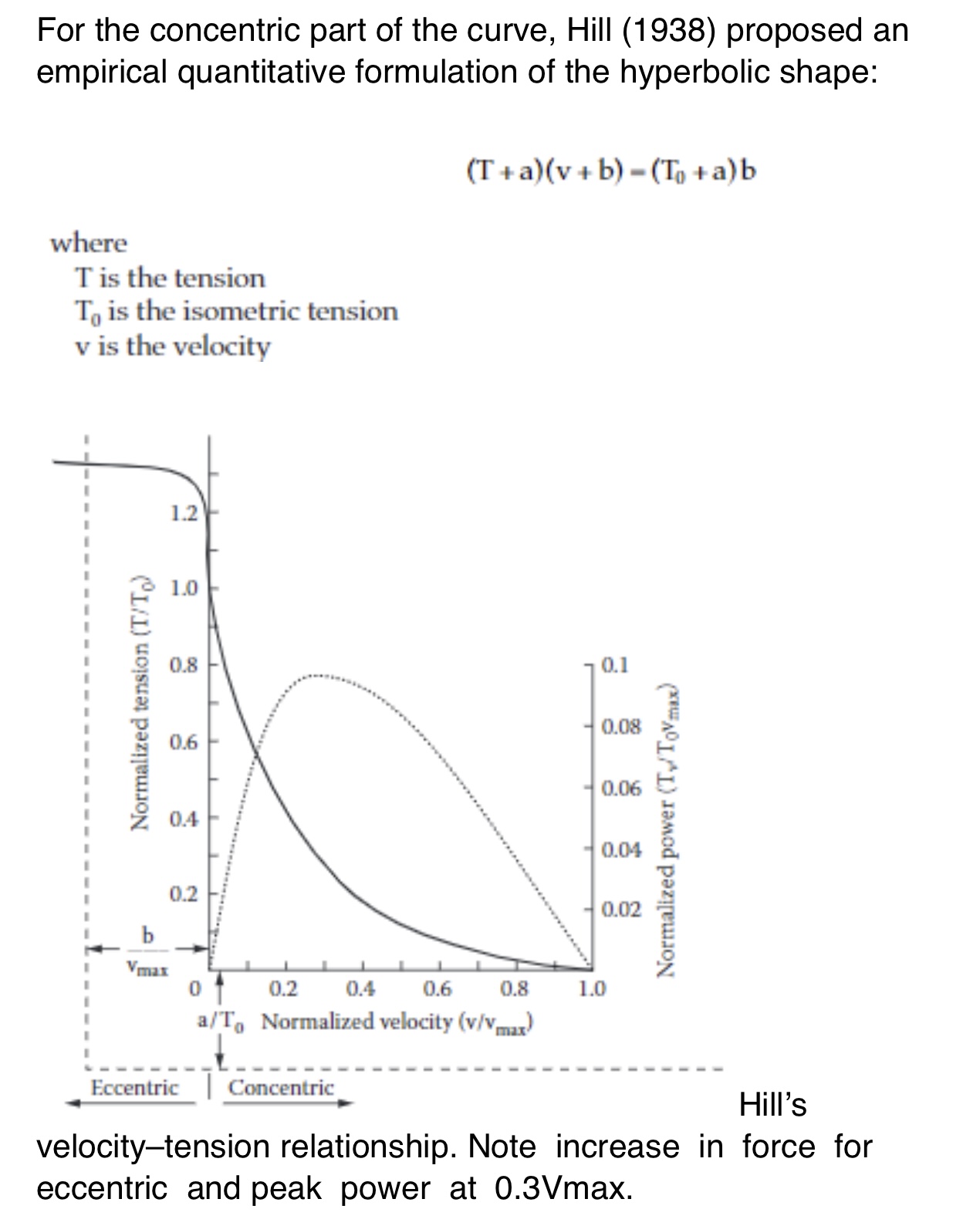 Solved Using Hill's force-velocity and power curves shown | Chegg.com
